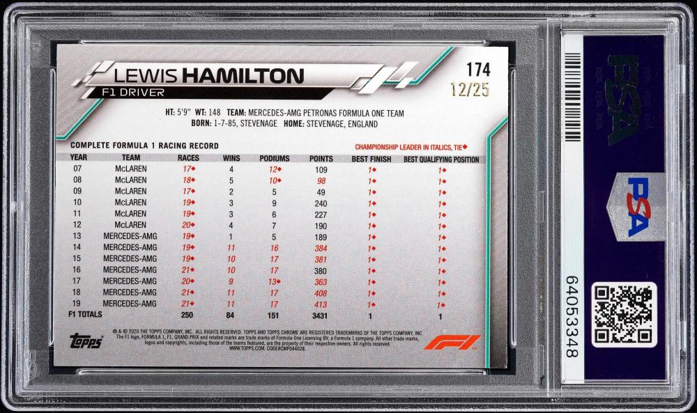 ミントモール / MINT VAULT店 (MSV委託品通販) / 2020 Topps Chrome Formula 1 Lewis ...